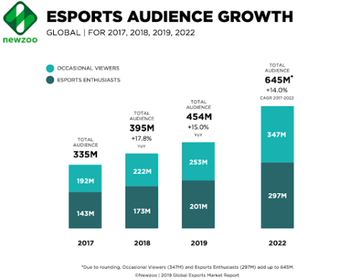 Esports Pod | Learning – Gaming – Education – POD created by Dan Kost